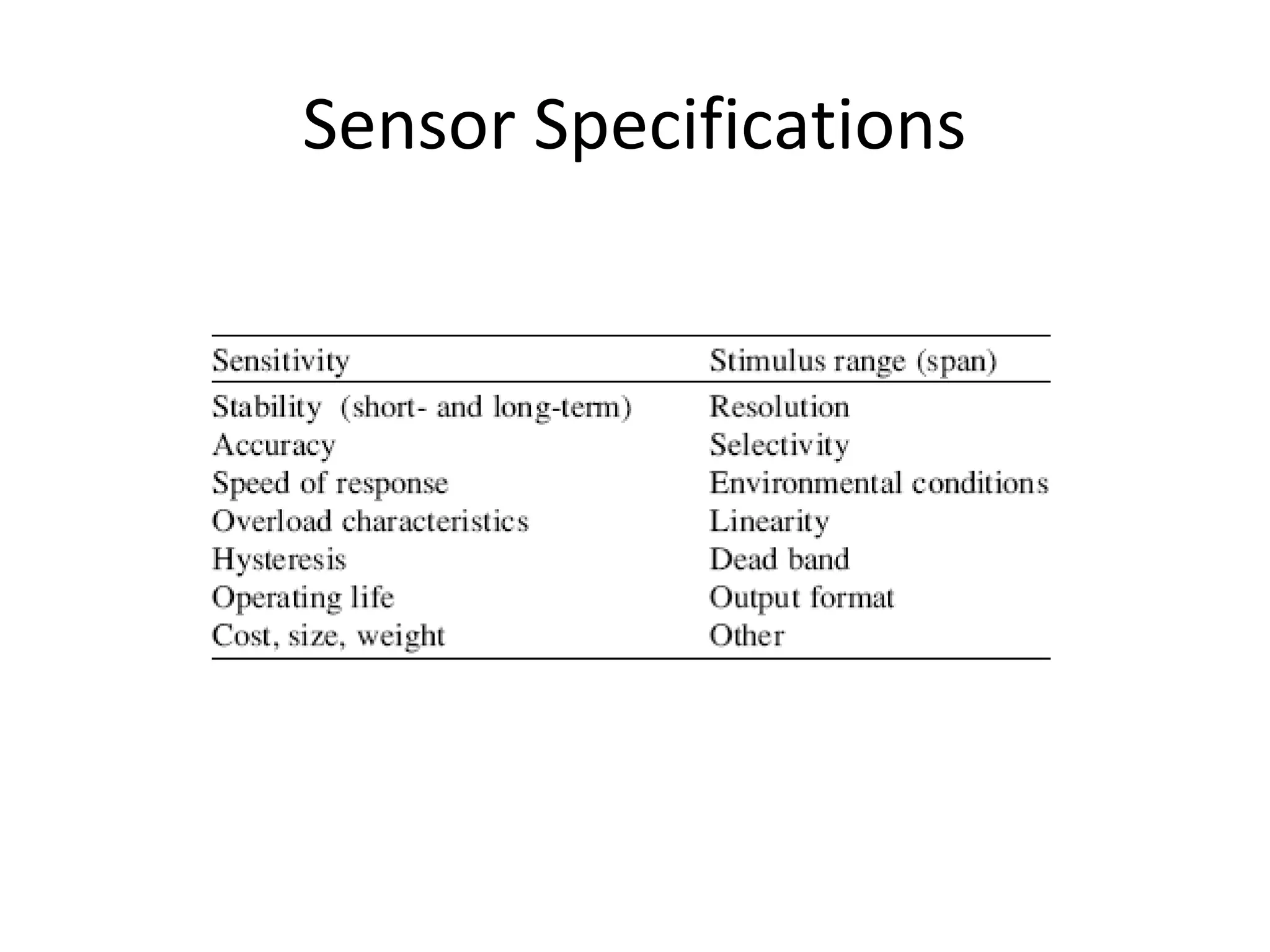 Sensors And Actuators Ppt Computer Networking Computing