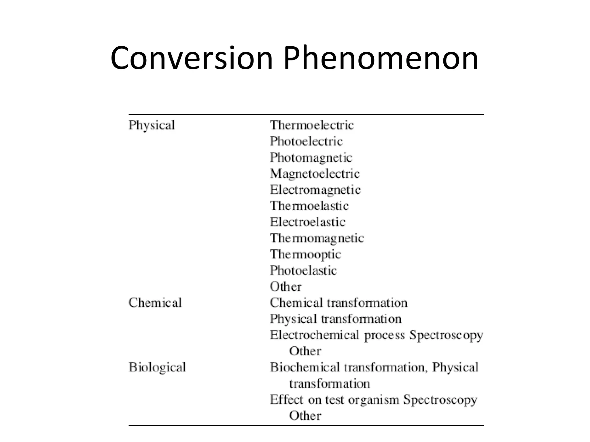 Sensors And Actuators Ppt Computer Networking Computing