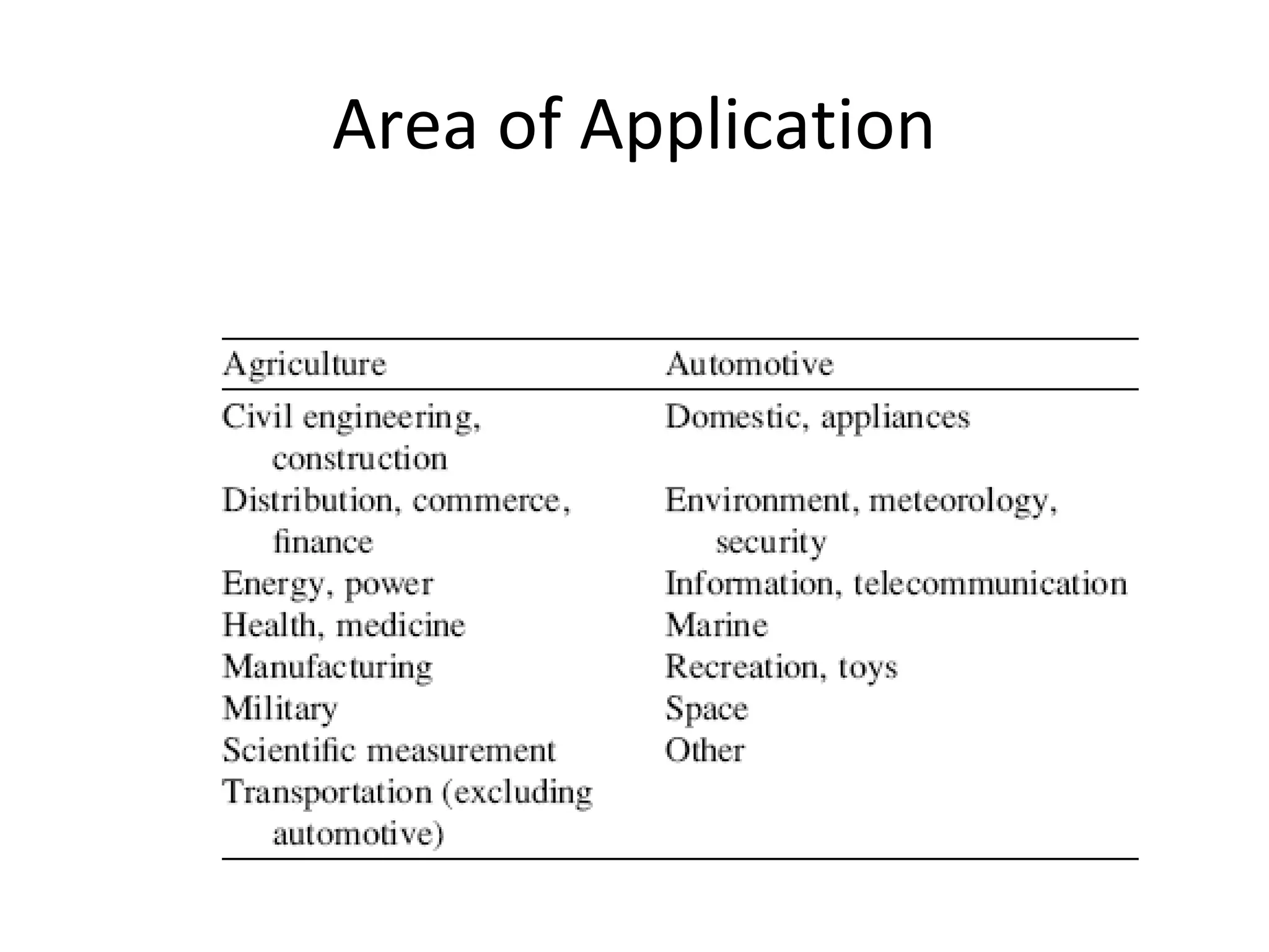 Sensors And Actuators Ppt