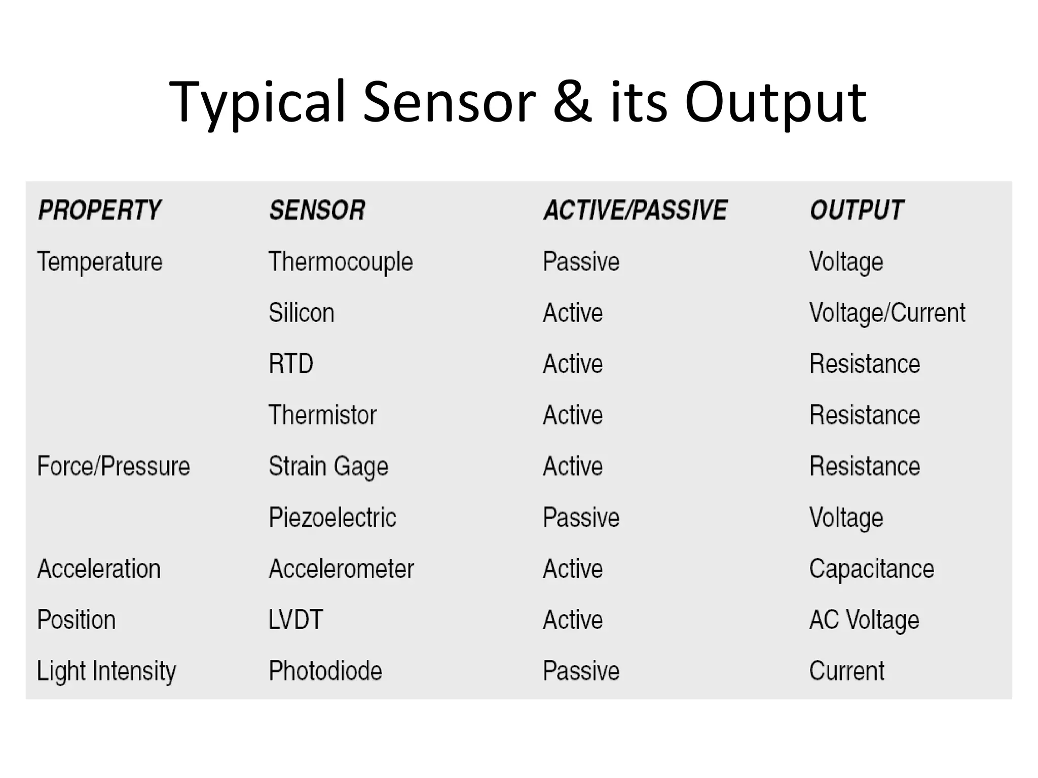 Sensors And Actuators Ppt Computer Networking Computing