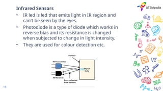 Sensors, Actuators and Controllers..pptx