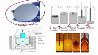 MICROSENSORS AND MICROACTUATORS. MICROELECTROMECHANICAL SYSTEMS(MEMS) | PPTX