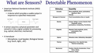 MICROSENSORS AND MICROACTUATORS. MICROELECTROMECHANICAL SYSTEMS(MEMS) | PPTX