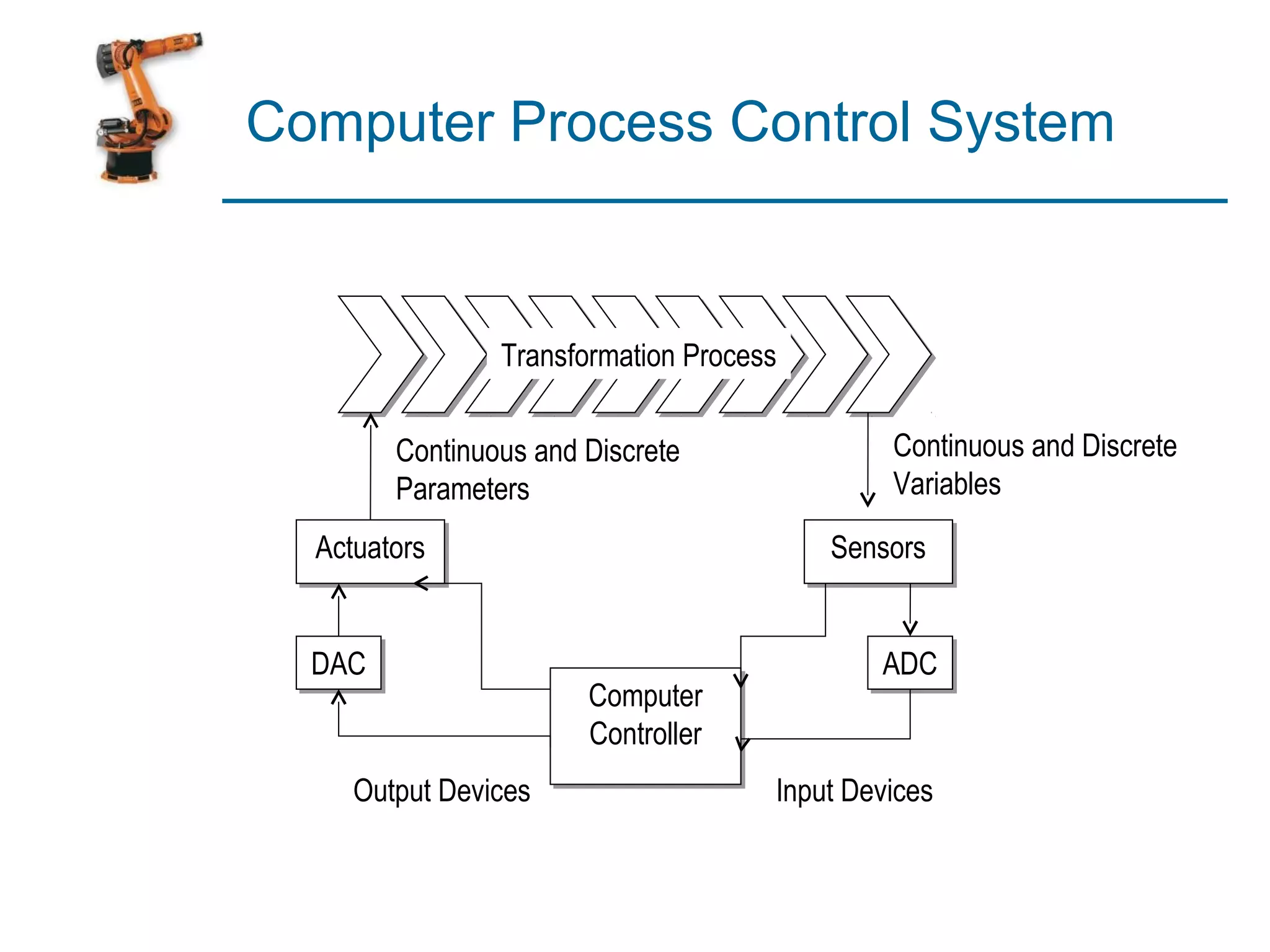 Sensors and actuators | PPT