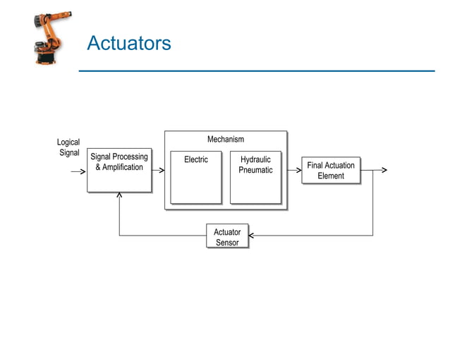 Sensors and actuators | PPT | Computing | Technology & Computing