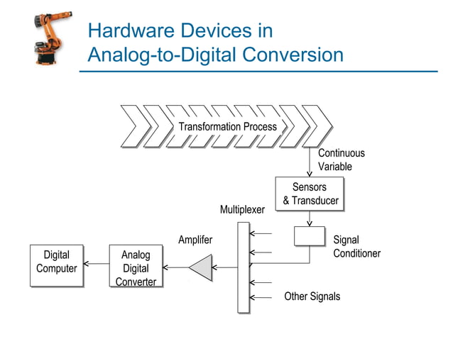 Sensors and actuators | PPT