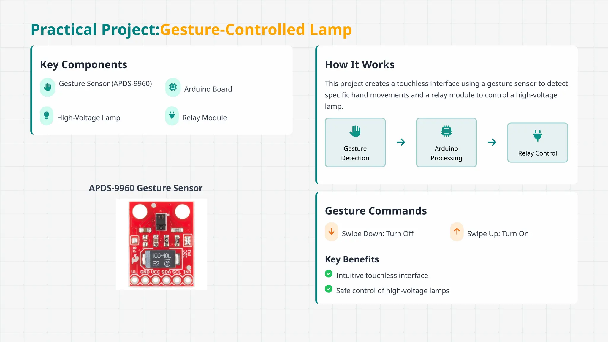 The Sensors and Actuators with Arduino.pptx