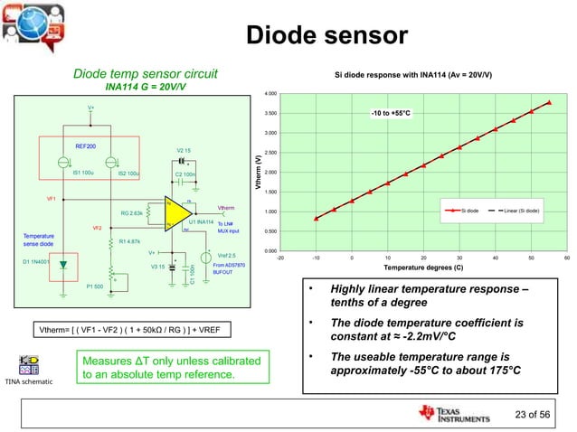 Sensors and Analog Interface lecture.ppt