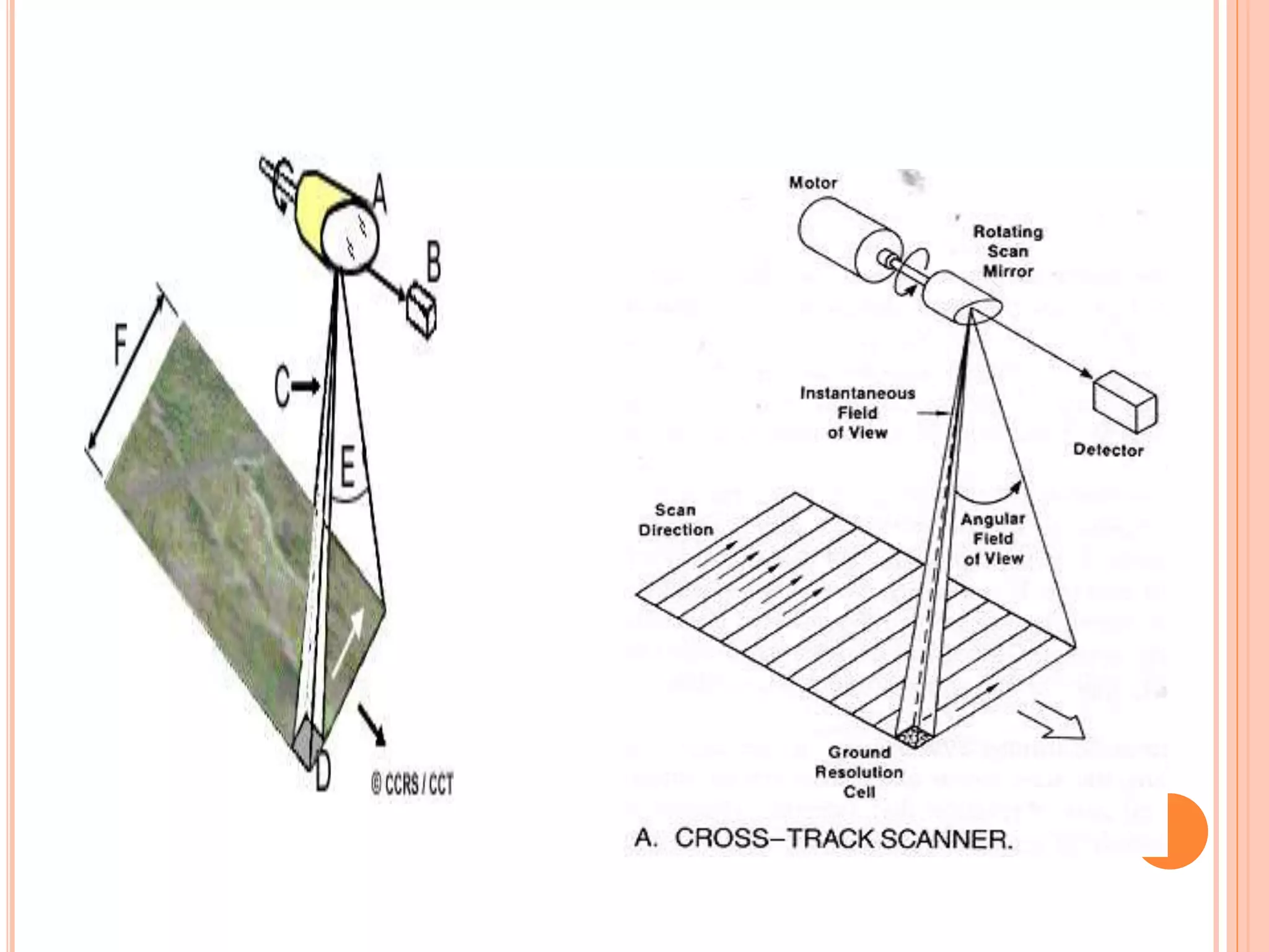 SENSORS AND SCANNERS.pptx