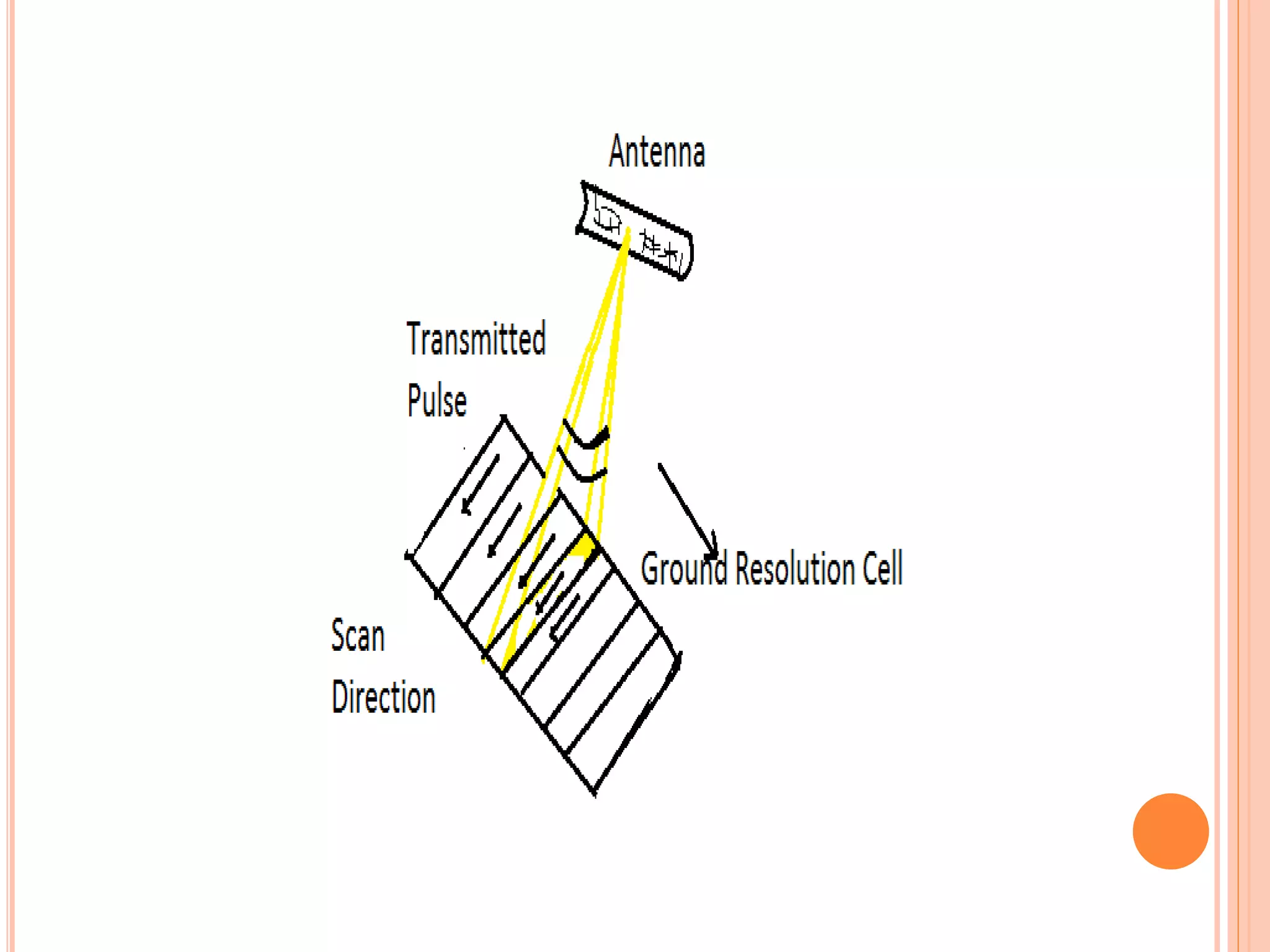 SENSORS AND SCANNERS.pptx