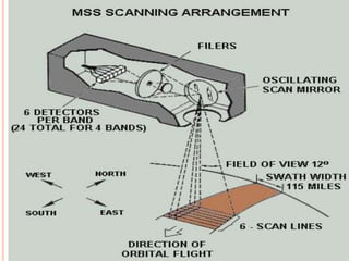 SENSORS AND SCANNERS.pptx