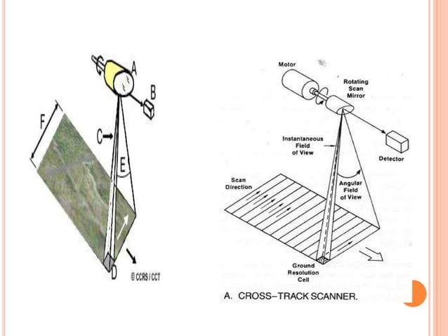 SENSORS AND SCANNERS.pptx