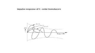 SENSORS AND TRANSDUCERS -UNIT 1 INTRODUCTION,UNIT 2 Motion, Proximity ...