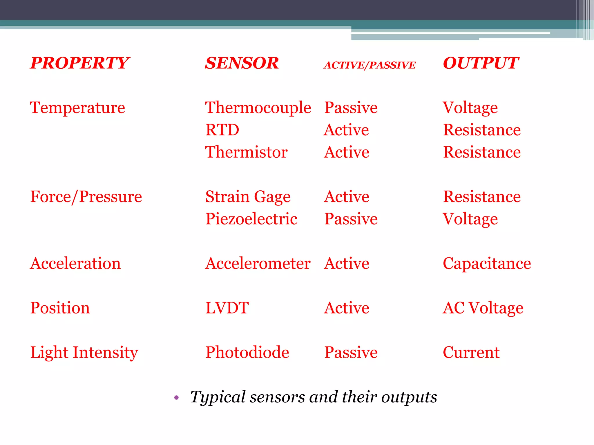 Sensors and Transducers (1).pdf