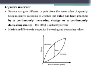 Sensors and Transducers (1).pdf