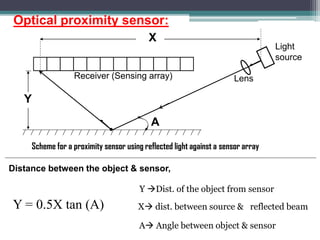 Sensors and Transducers (1).pdf