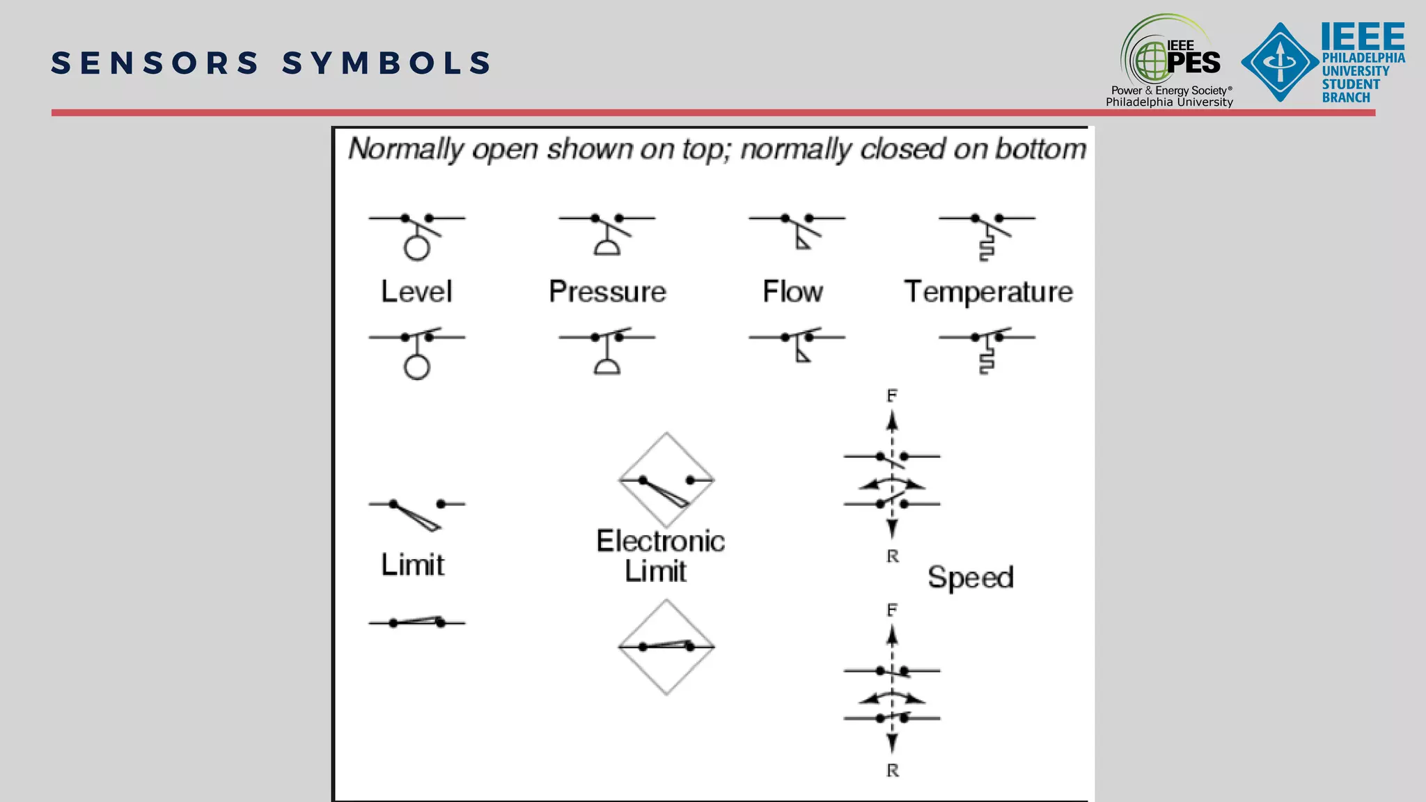 Sensors and transducers. | PDF