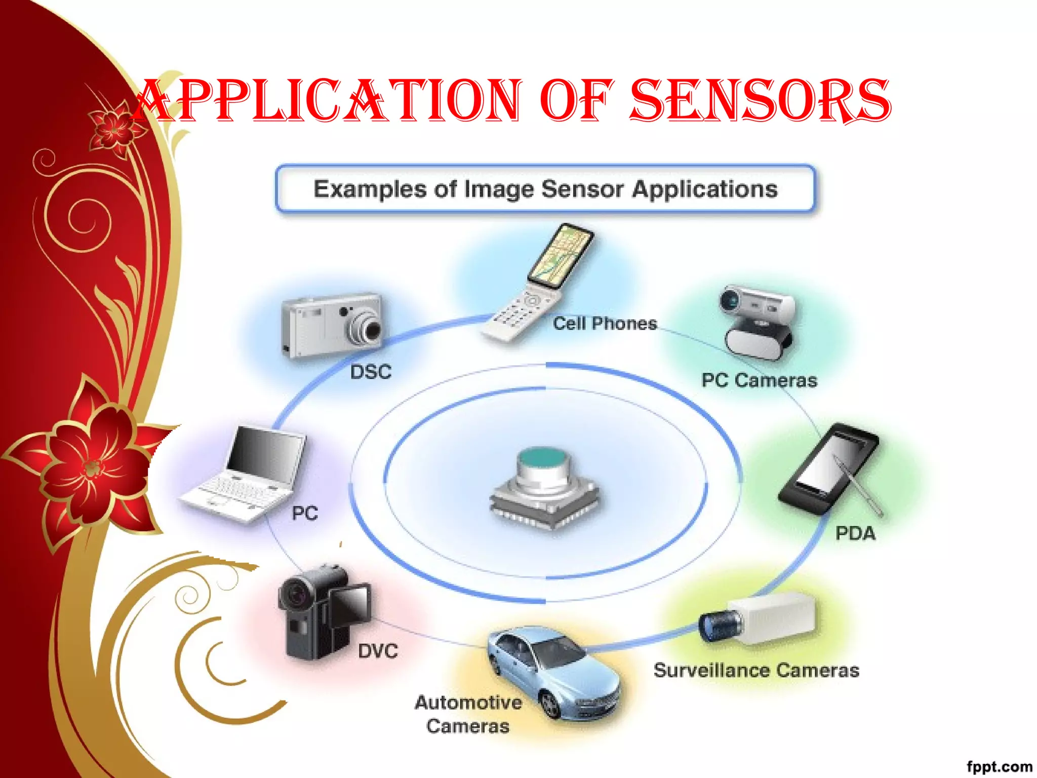 Sensors by saurabh jawale | PPT