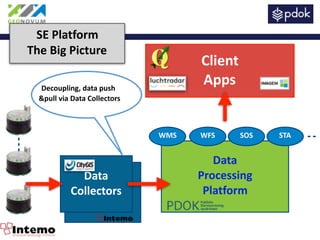 Sensor SDI in PDOK with Smart Emission Platform | PPT