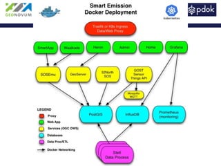 Sensor SDI in PDOK with Smart Emission Platform | PPT
