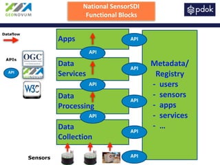 Sensor SDI in PDOK with Smart Emission Platform | PPT