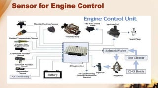 automotive sensor | PPTX
