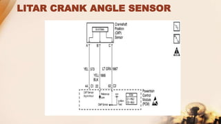 automotive sensor | PPTX