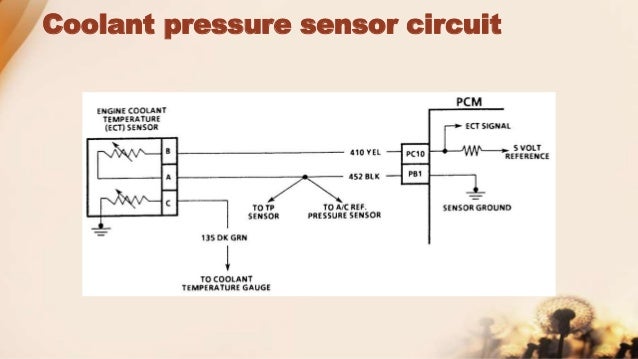 automotive sensor