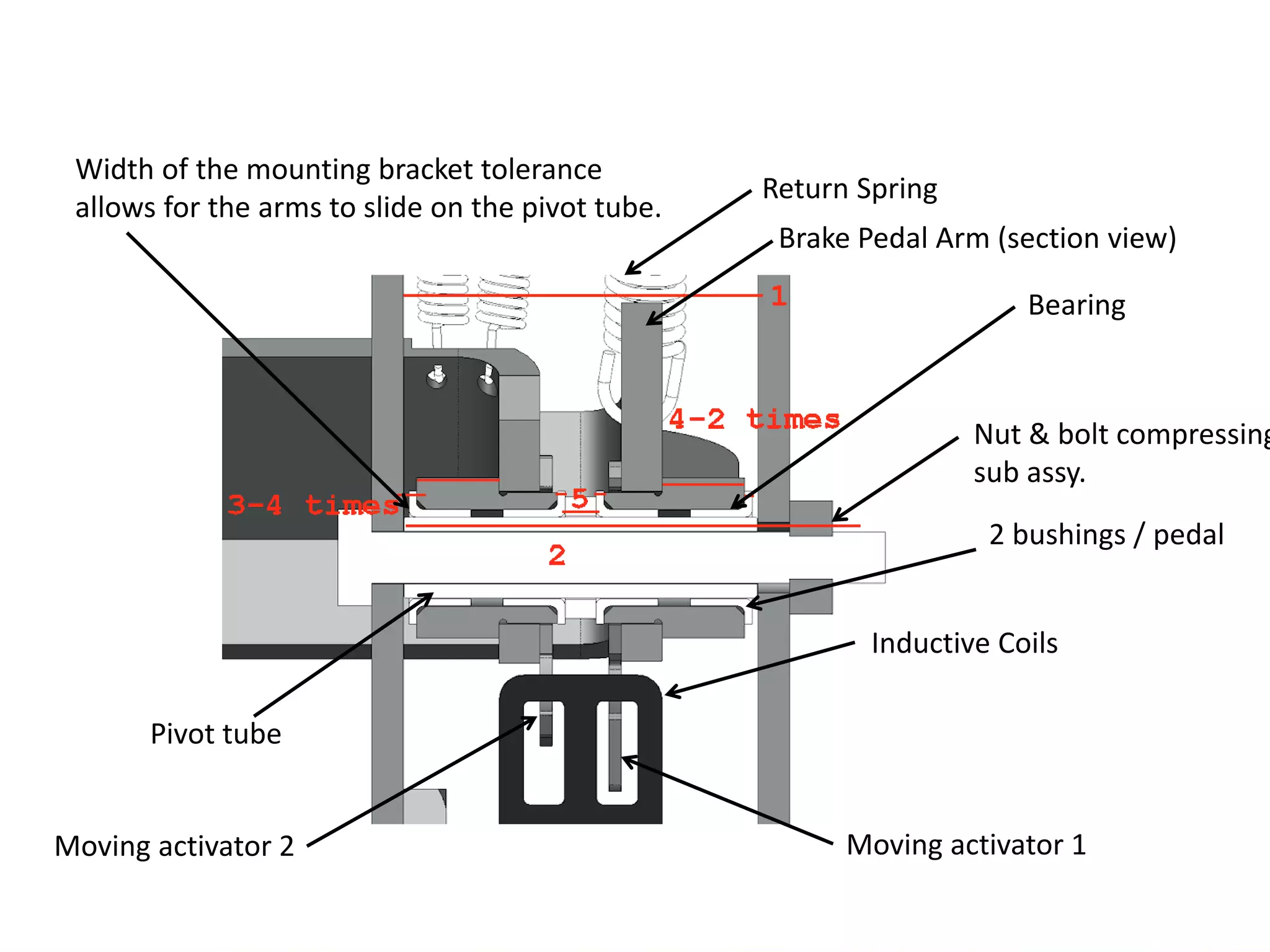 Inductive Position Sensing With Single Coil Elements | PDF