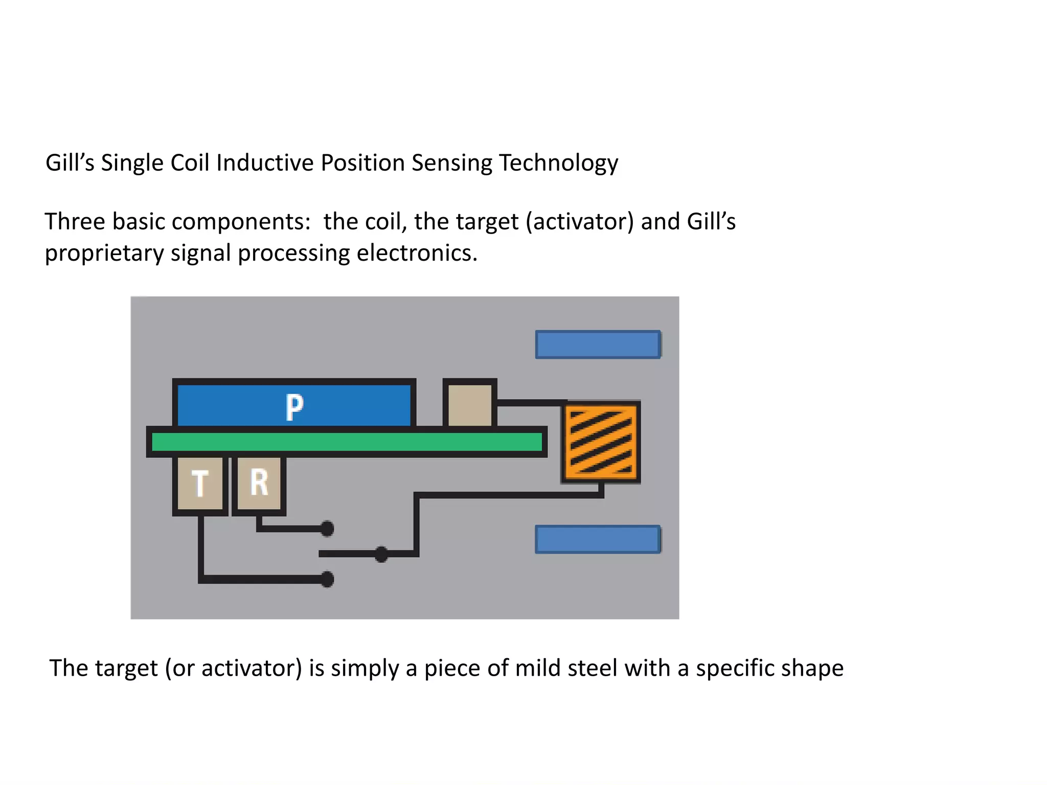 Inductive Position Sensing With Single Coil Elements | PDF