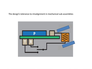 Inductive Position Sensing With Single Coil Elements | PDF