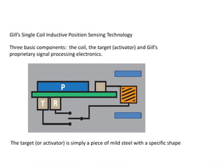 Inductive Position Sensing With Single Coil Elements | PDF