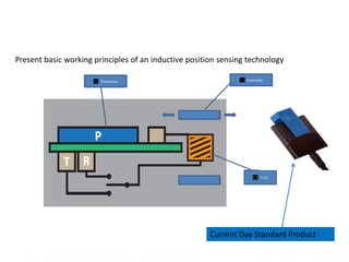 Inductive Position Sensing With Single Coil Elements | PDF