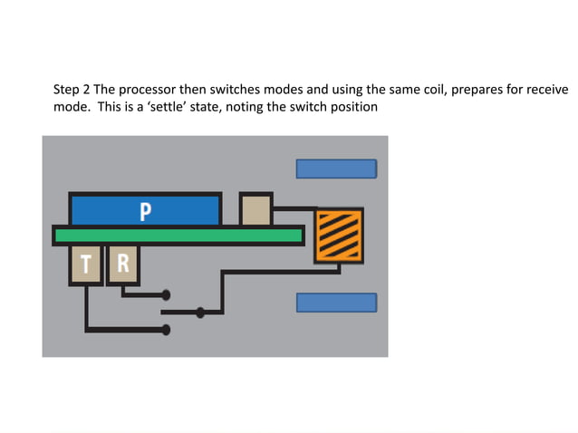 Inductive Position Sensing with Single Coil Elements Using Time ...