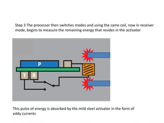 Inductive Position Sensing with Single Coil Elements Using Time ...