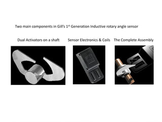 Inductive Position Sensing with Single Coil Elements Using Time ...