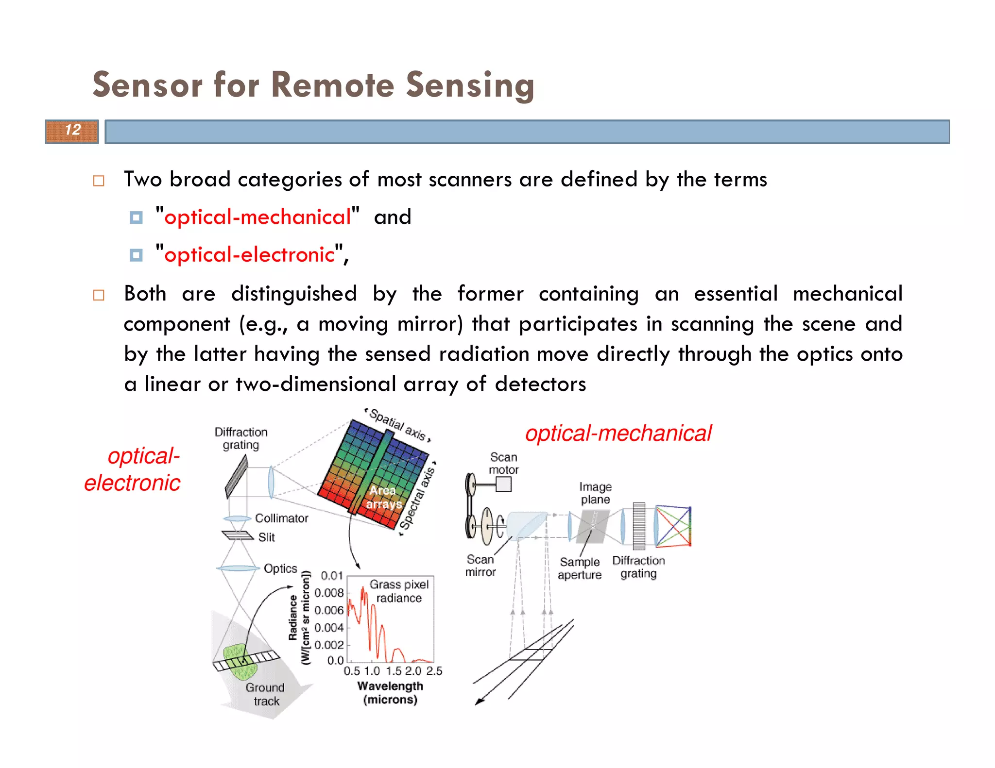 Sensors for remote sensing | PDF