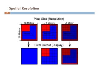 Sensors for remote sensing | PDF