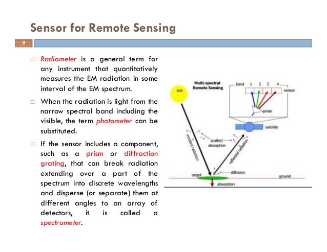Sensors for remote sensing