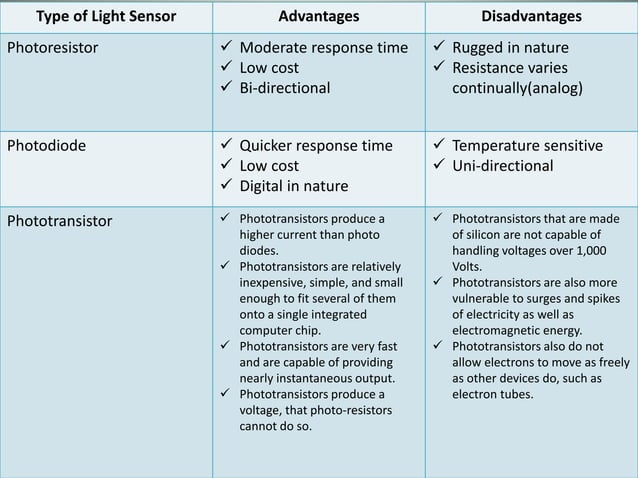 Working Principals of Various Sensors | PPTX