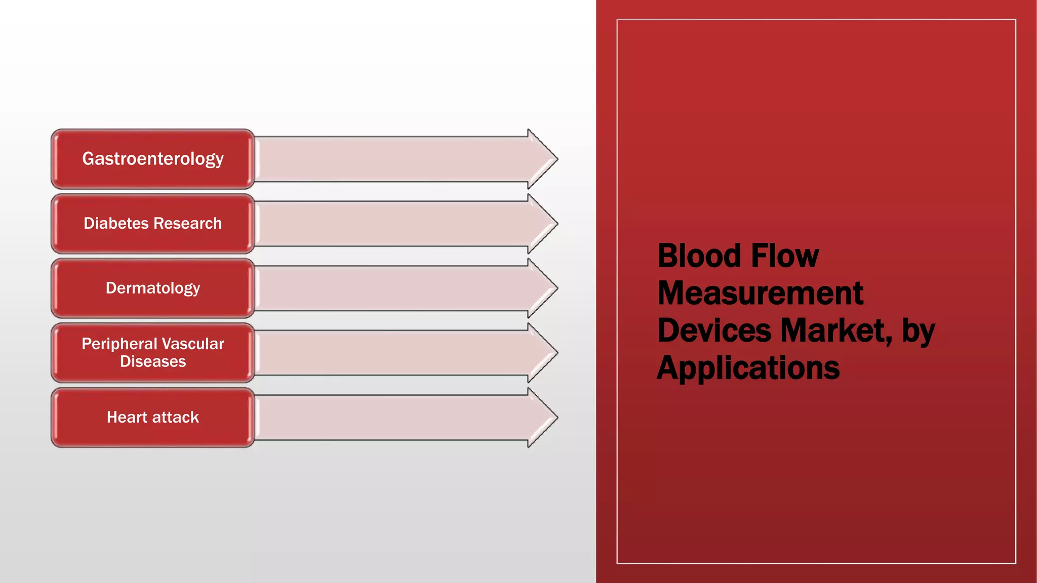 Blood Flow Sensors and Meters with their working | PPTX