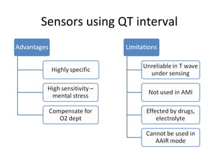 Sensors of rate responsive pacing | PPT