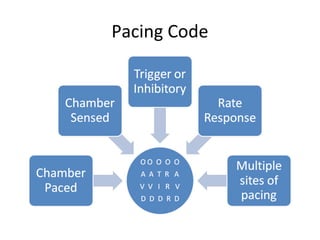 Sensors of rate responsive pacing | PPT
