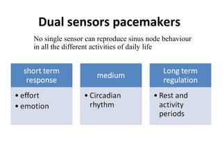 Sensors of rate responsive pacing | PPT