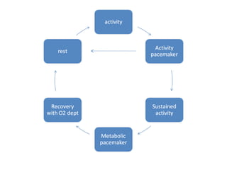 Sensors of rate responsive pacing | PPT