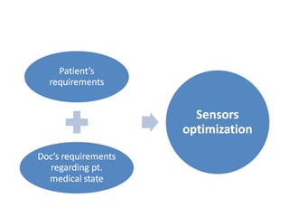Sensors of rate responsive pacing | PPT