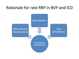 Sensors of rate responsive pacing | PPT