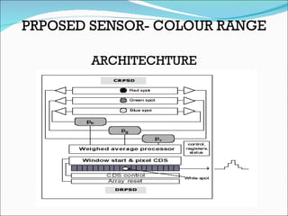 Sensors On 3d Digitization | PPT