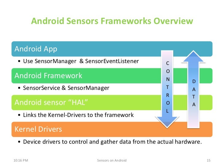 Sensors On Android