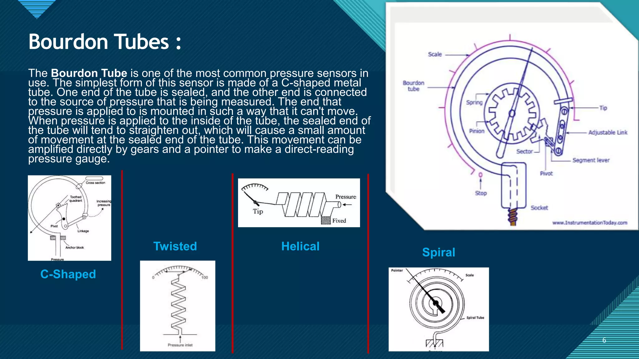 SENSORS, TRANSDUCERS AND ACTUATORS.pptx
